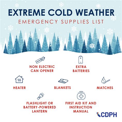 Extreme Cold Weather Preparedness