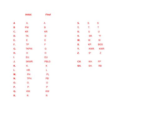 Steno Keys In Keyboard Pdf