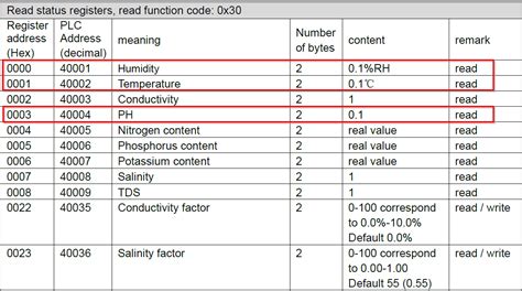 Modbus Tcp Gateway Recommendation Hardware Home Assistant Community