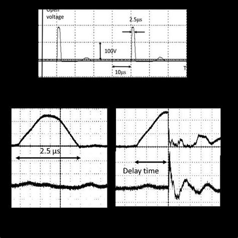 Gap Voltage And Current Pulses In Lc Generator Under No Discharge And Download Scientific
