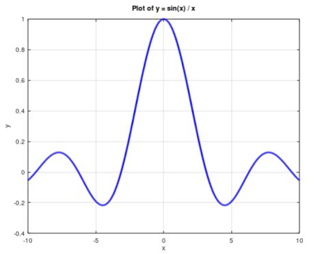 Solved Write A Matlab Code For Same With Proper Explanation