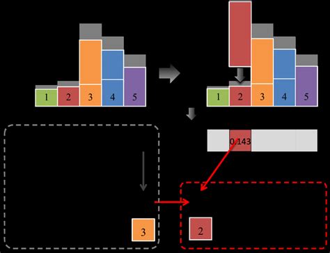 An Example Of Incrementally Updating One Sketch Element I According Download Scientific