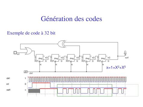 Ppt Codage Canal Powerpoint Presentation Free Download Id286987