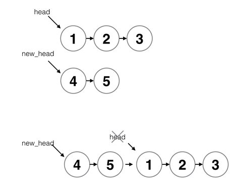 从leetcode 61 rotate list观常规rust链表操作 rust语言中文社区