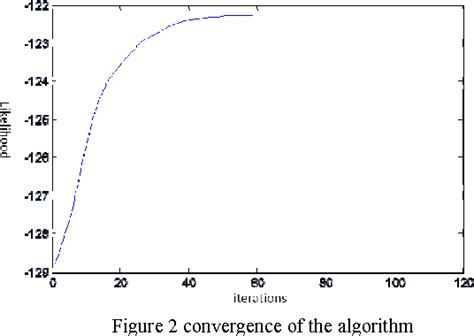 figure 2 from learning partially observable markov decision model with