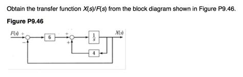 Solved Obtain The Transfer Function X S F S From The Block Diagram