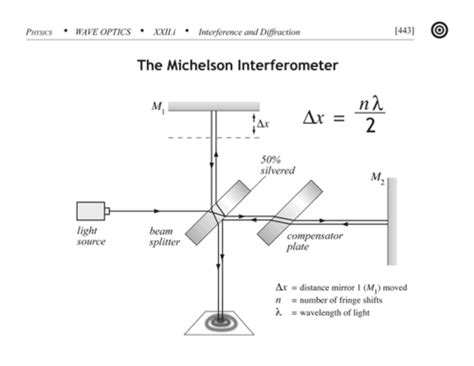 FTIR Fourier Transform Infrared Spectroscopy Flashcards Quizlet