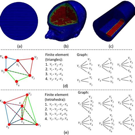 A C Discretized Computational Domain Of The Three Experimental