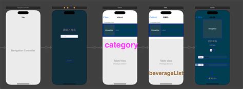 39 訂飲料app ③顯示表格時，抓取網路圖片 文章目標＆說明 By Stu 彼得潘的 Swift Ios Flutter App 開發教室 Medium