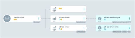 How To Use Argo CD To Deploy And Manage Kubernetes Jobs