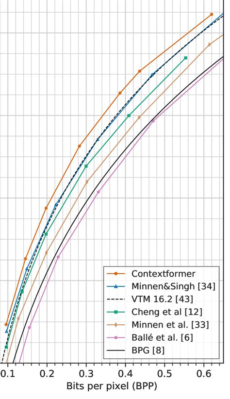 fig a7 rate distortion performance comparison on tecnick dataset in