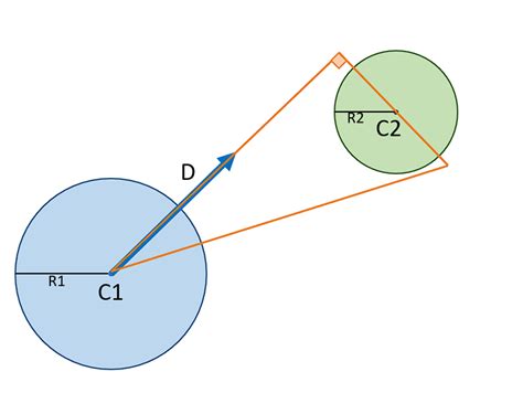 determining if circles will intersect on current path and how to avoid collision r learnmath