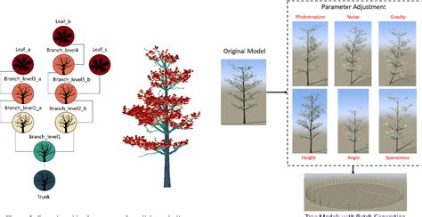 Figure 2 From Structured Generation Method Of 3d Synthetic Tree Models For Precision Assessment