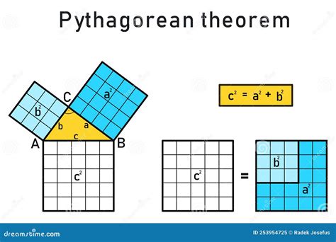 The Pythagorean Theorem Of A Right Triangle Stock Illustration Illustration Of Right Font