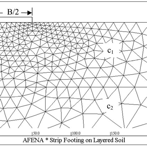 Typical Finite Element Mesh Configuration Download Scientific Diagram