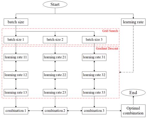 Block Diagram Of The Hyperparameter Optimization Module Download