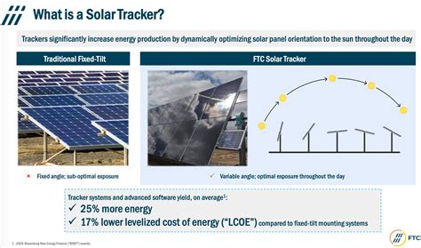 T J Rodgers Purchases Ftc Solar Insider Weekends Insidearbitrage