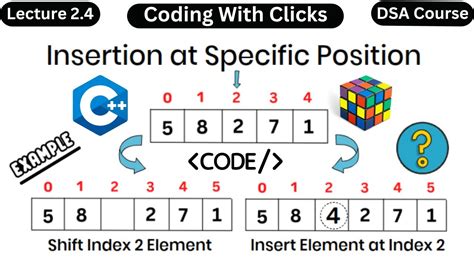 Insertion At Specific Position In Array In C Data Structures Ad Algorithms Coding With