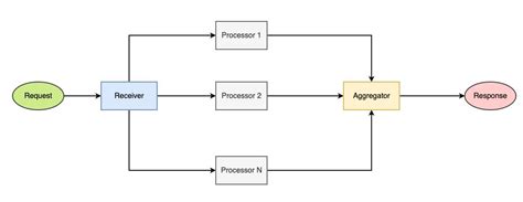 Software Architecture Is A Topic I Enjoy Talking And Implementing Amit Kumar Batra