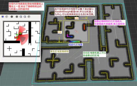 Ros Costmap详解 Csdn博客