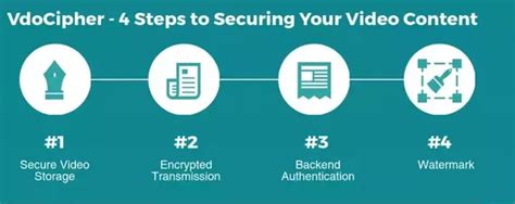 Google Widevine DRM Simple Guide To Security Integration