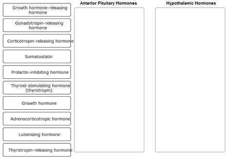 Solved Classify The Following Hormones Into Whether They Are