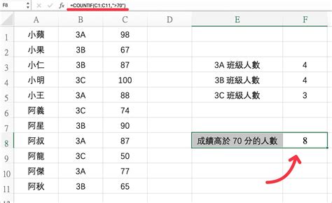 Excel 如何計算項目個數？教你善用 Count 函數統計數量 蘋果仁 果仁 Iphone Ios 好物推薦科技媒體