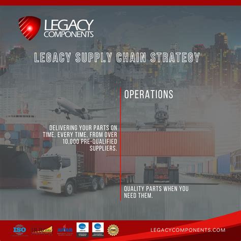 Legacy Components On Linkedin Strategy Nolinesdown