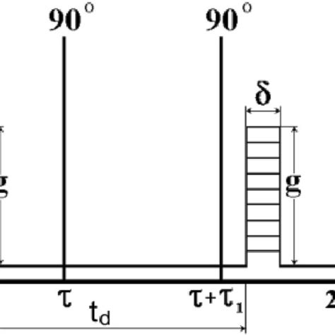 The Stimulated Spin Echo Sequence With The Pulsed Magnetic Field