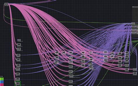 How To Declutter Beginners Touchdesigner Forum