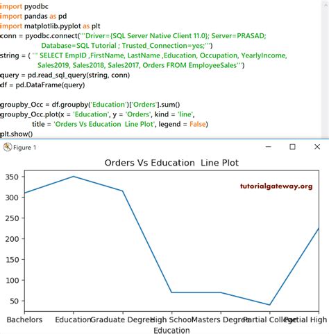 Python Pandas Dataframe Plot