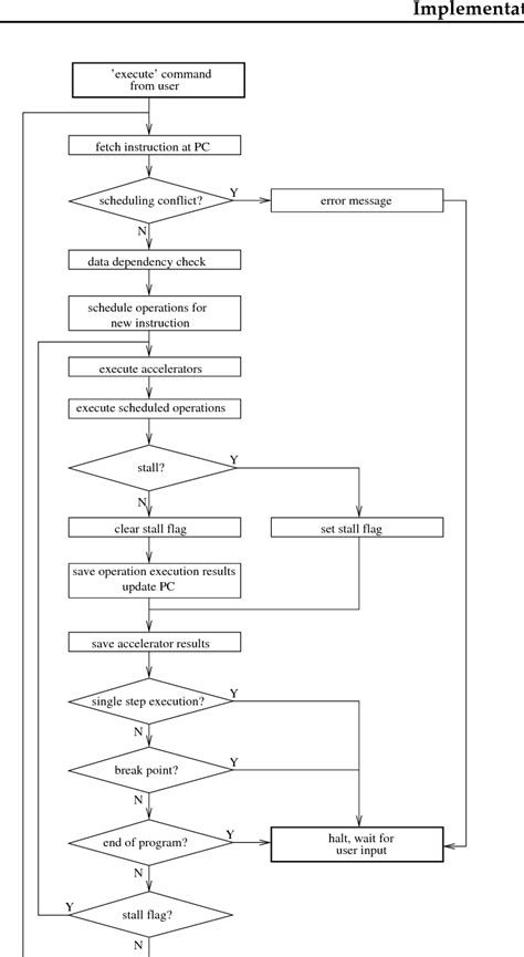 table 8 3 from design of programmable baseband processors semantic scholar
