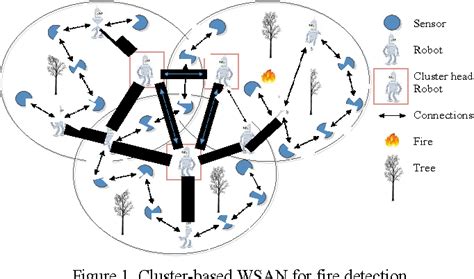 Figure 1 From Robot Based Forest Fire Detection And Extinguishing Model Semantic Scholar