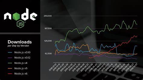 Top Node Js Frameworks A Guide To Choosing The Right One