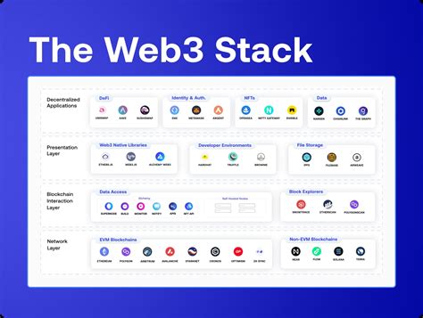 A Developers Guide To The Web3 Stack