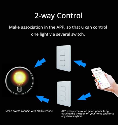 Zemismart US AU WiFi Wall Push Light Switch Alexa Grandado