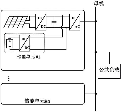 Islet Microgrid Unified Soc Balancing Control Method Eureka Patsnap