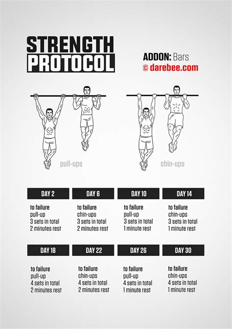 Pull Up Bar Workout Chart Quick Chart Maker