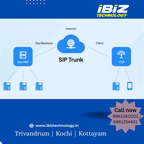 Sip Trunk Provider In Kerala Kochi Trivandrum Kottayam