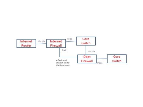 Asa 5510 Content Cisco Community