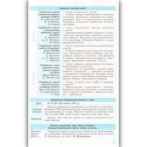 Рятівник Історія України у визначеннях таблицях і схемах 10 11 класи Авт Скирда І Вид Ранок