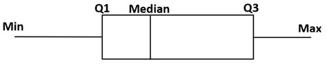 How To Interpret Variability In Box Plots