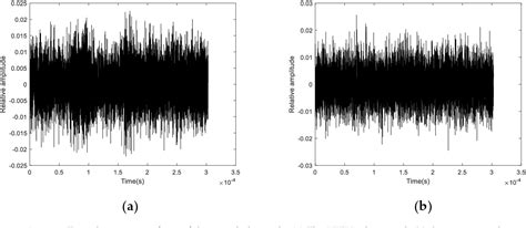 Figure 2 From The Auto Regressive Model And Spectrum Information Entropy Judgment Method For