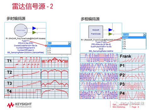 相控阵雷达系统架构与评估 systemvue相控阵系统设计 csdn博客