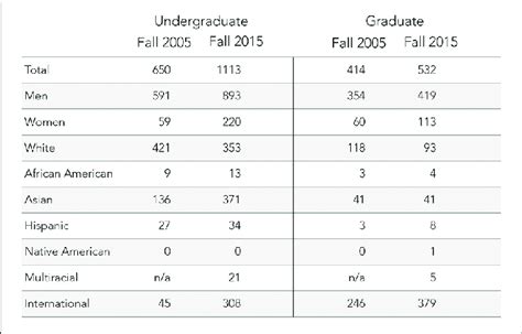 A Tabular Summary Of The Column Data Visualized In Figures 2 3 From