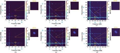 Figure 4 From Pmsm Stator Winding Fault Detection And Classification