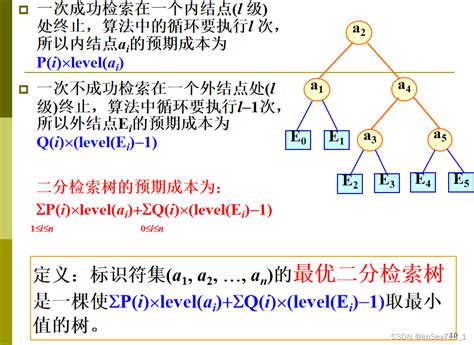 【s6 动态规划】向后处理算法 Csdn博客 【s6 动态规划】向后处理算法 Csdn博客