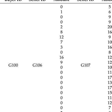 Commitment Values For Matched Groups Download Scientific Diagram