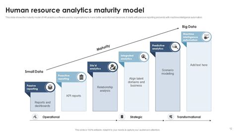 Analyzing And Implementing Hr Analytics In Enterprise Powerpoint Ppt Template Bundles Dk Md Ppt
