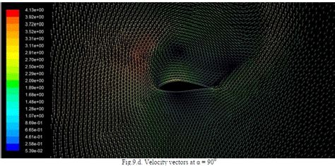 2 D Computational Analysis Of A Vertical Axis Wind Turbine Airfoil Open Access Journals